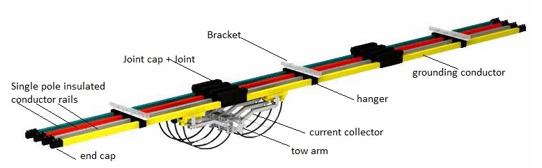 Open conductor rails - type RMSO