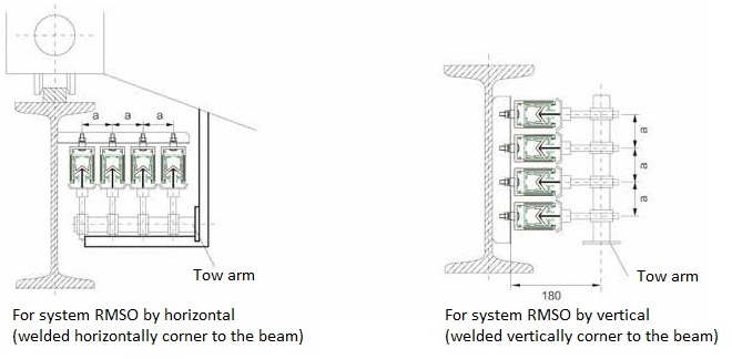Open conductor rails - type RMSO