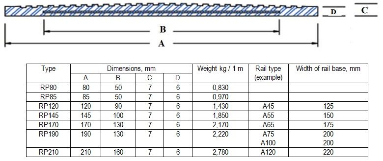 Сrane rail pad RAY PAD®